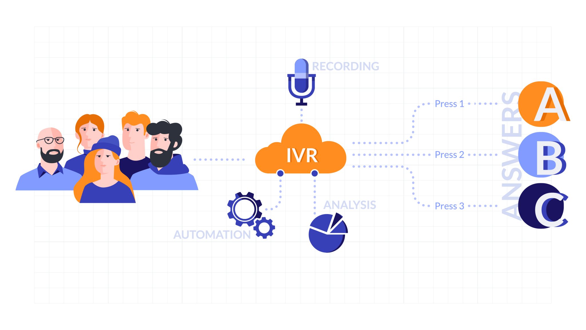 What is IP PBX System and How it works? Feature & Benefits